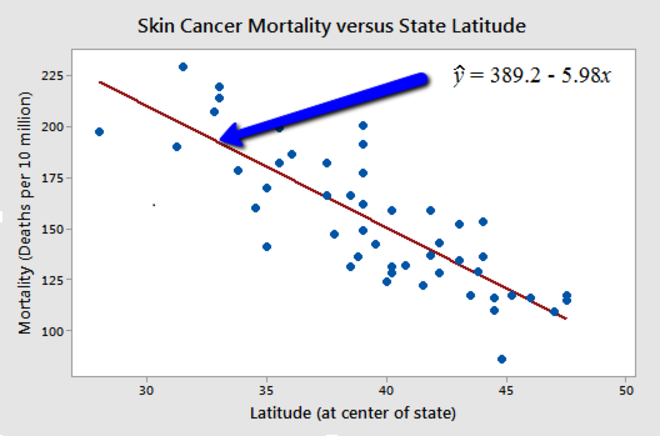 simple-linear-regression